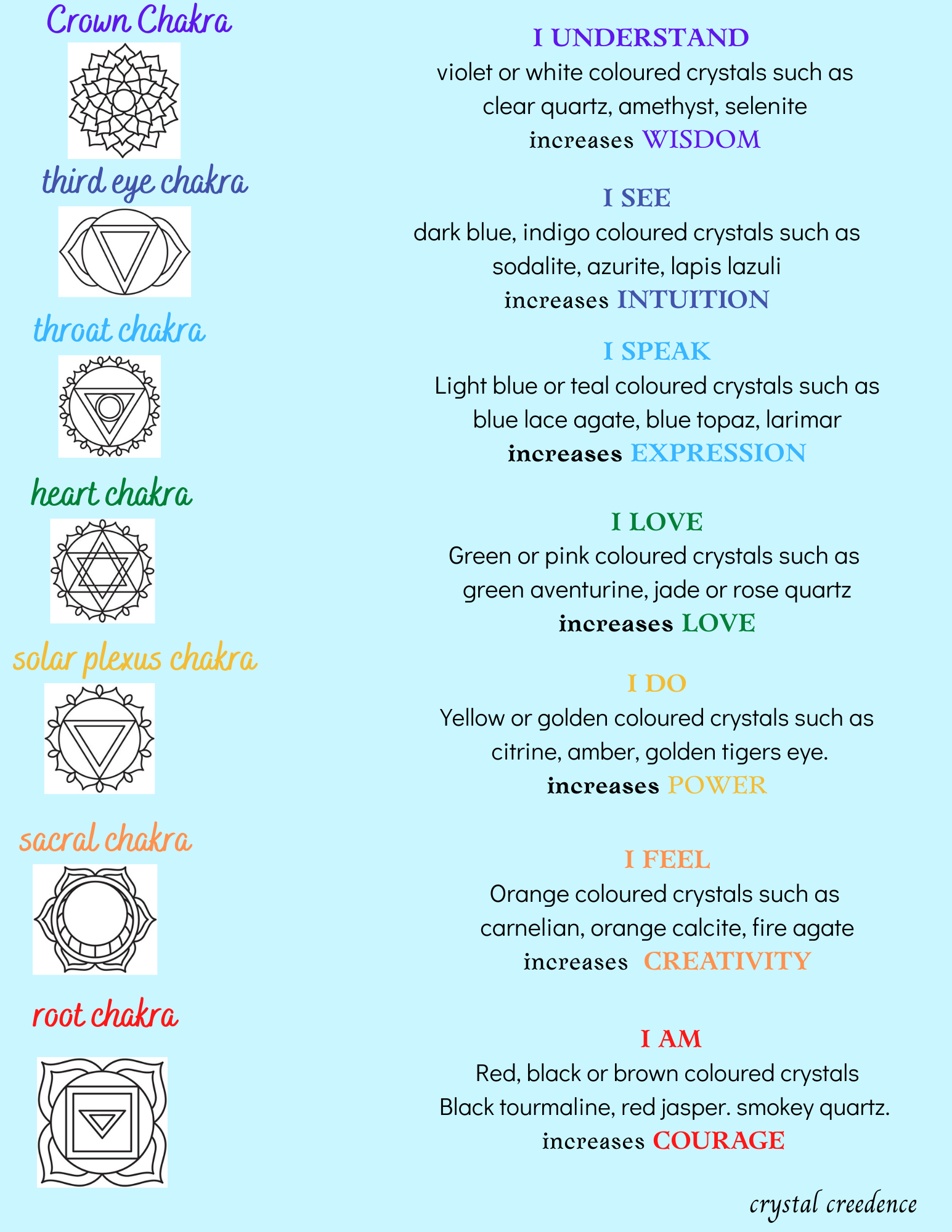 Free Chakra layout post – Crystal Creedence